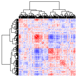 NG-CHM tcga_rppa_esca_v2.0_protein_protein