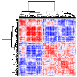 NG-CHM tcga_mirna_hnsc_v2.0_sample_sample