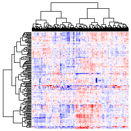 cBioPortal for Cancer Genomics