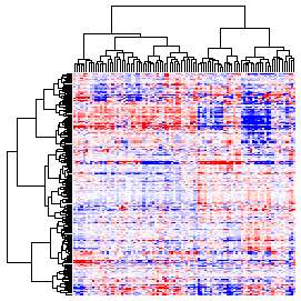 NG-CHM tcga_rppa_stad_v2.0_protein_sample