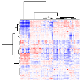 cBioPortal for Cancer Genomics