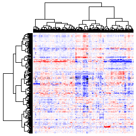 cBioPortal for Cancer Genomics