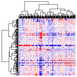 NG-CHM tcga_mirna_paad_v2.0_mirna_sample