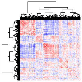 cBioPortal for Cancer Genomics